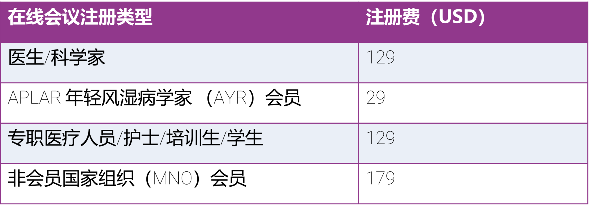 APLAR-2022年第24届亚太风湿病协会联盟大会/年会(APLAR2022)-24th Asia-Pacific League of ...